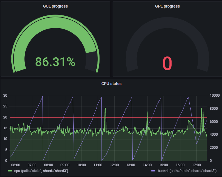 Mofeng的Screeps信息、图表代理使用指南 – Mofeng's Blog