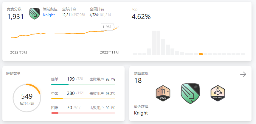 Leetcode上knight啦 – Mofeng's Blog